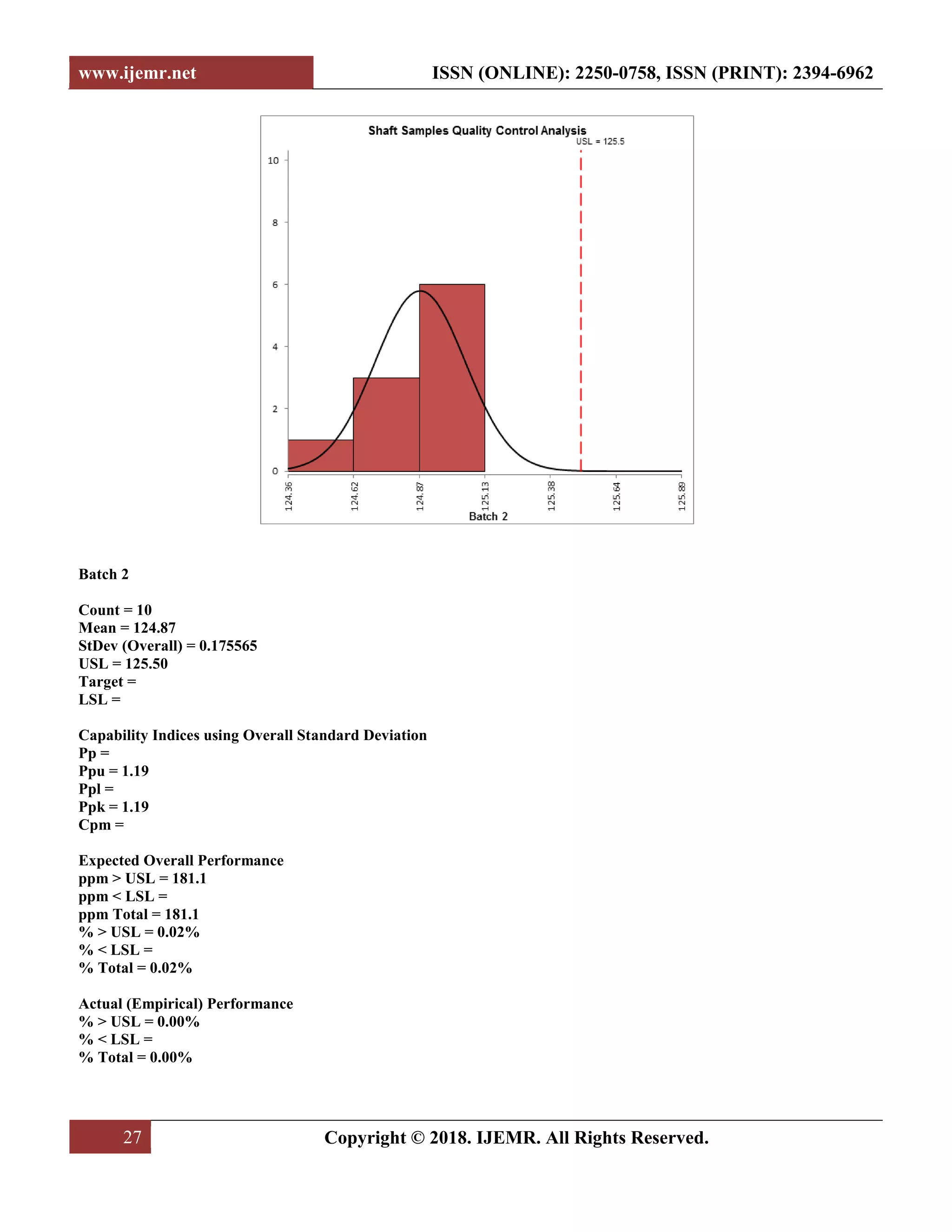 Process Capability Analysis in Single and Multiple Batch Manufacturing ...