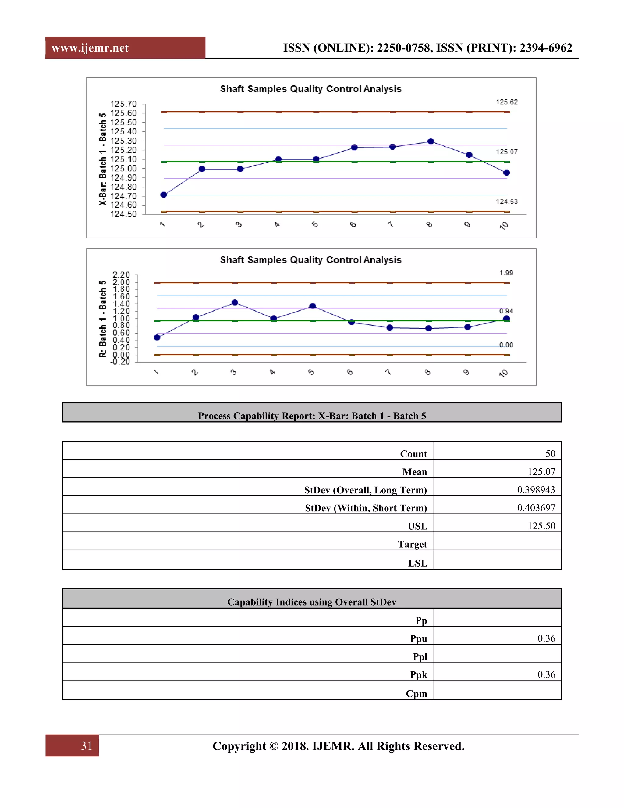 Process Capability Analysis in Single and Multiple Batch Manufacturing ...