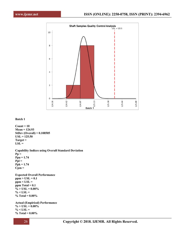 Process Capability Analysis in Single and Multiple Batch Manufacturing ...