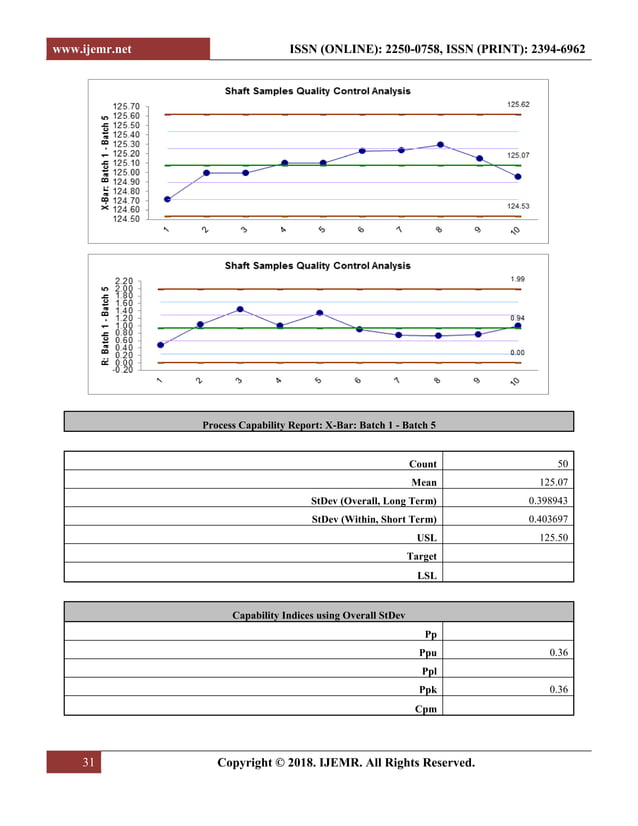 Process Capability Analysis in Single and Multiple Batch Manufacturing ...