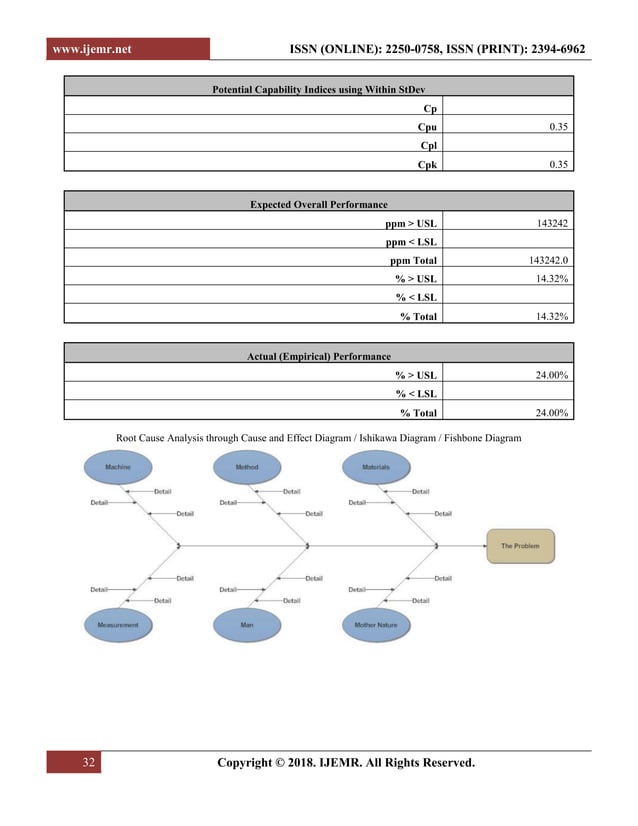 Process Capability Analysis in Single and Multiple Batch Manufacturing ...