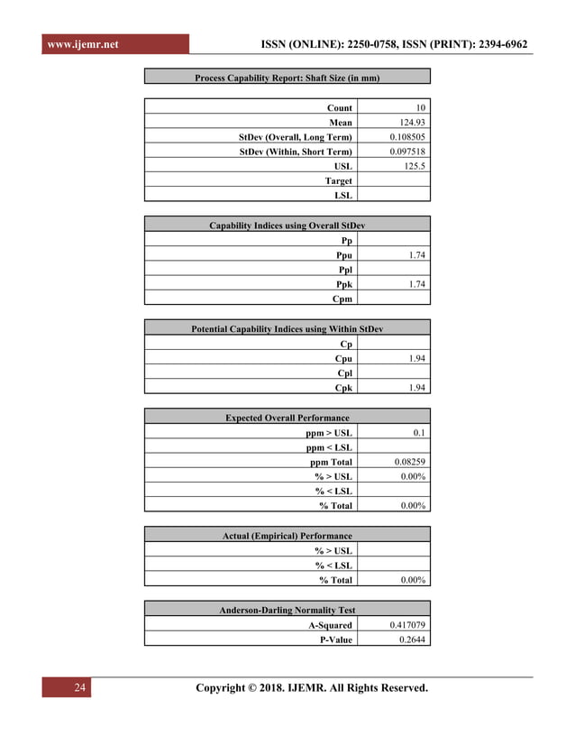 Process Capability Analysis in Single and Multiple Batch Manufacturing ...