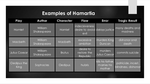Hamartia