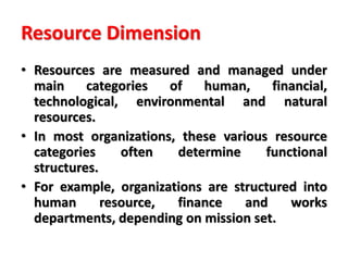 ORGANIZATIONAL AND RESOURCE DIMENSIONS IN IMPLEMENTATION | PPTX