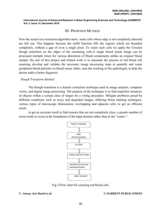 Segmentation and Automatic Counting of Red Blood Cells Using Hough Transform | PDF