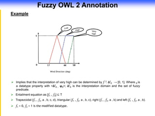 Fuzzy OWL-2 Annotation for MetOcean Ontology | PDF | Web Development | Internet