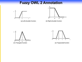 Fuzzy OWL-2 Annotation for MetOcean Ontology | PDF | Web Development | Internet