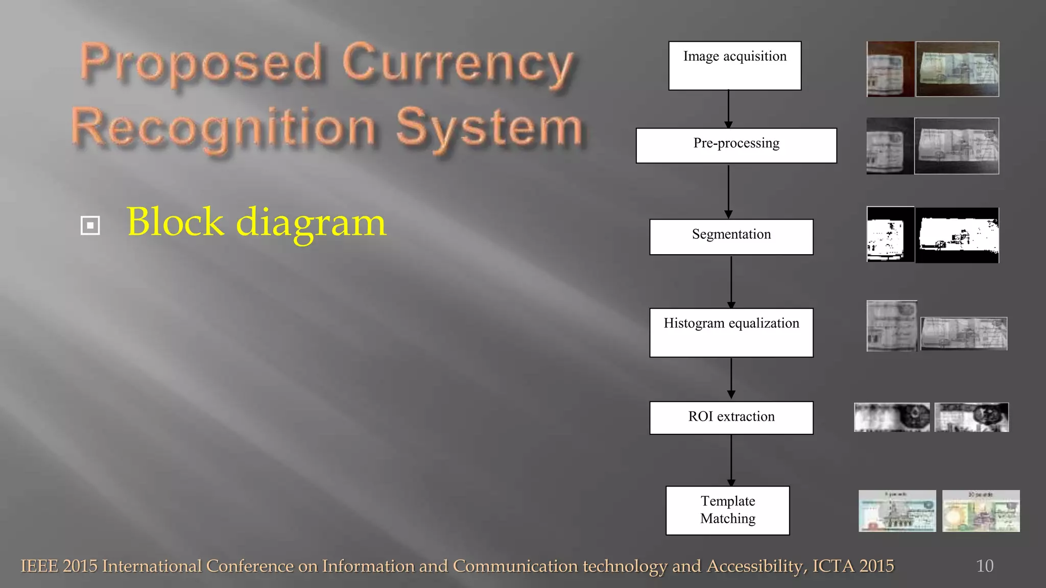 Currency Recognition System for Visually Impaired: Egyptian Banknote as a Study Case (ICTA2015 ...