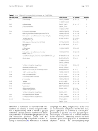 paper4arthrobacter.pdf | Biotech and Biomedical Industry | Industries