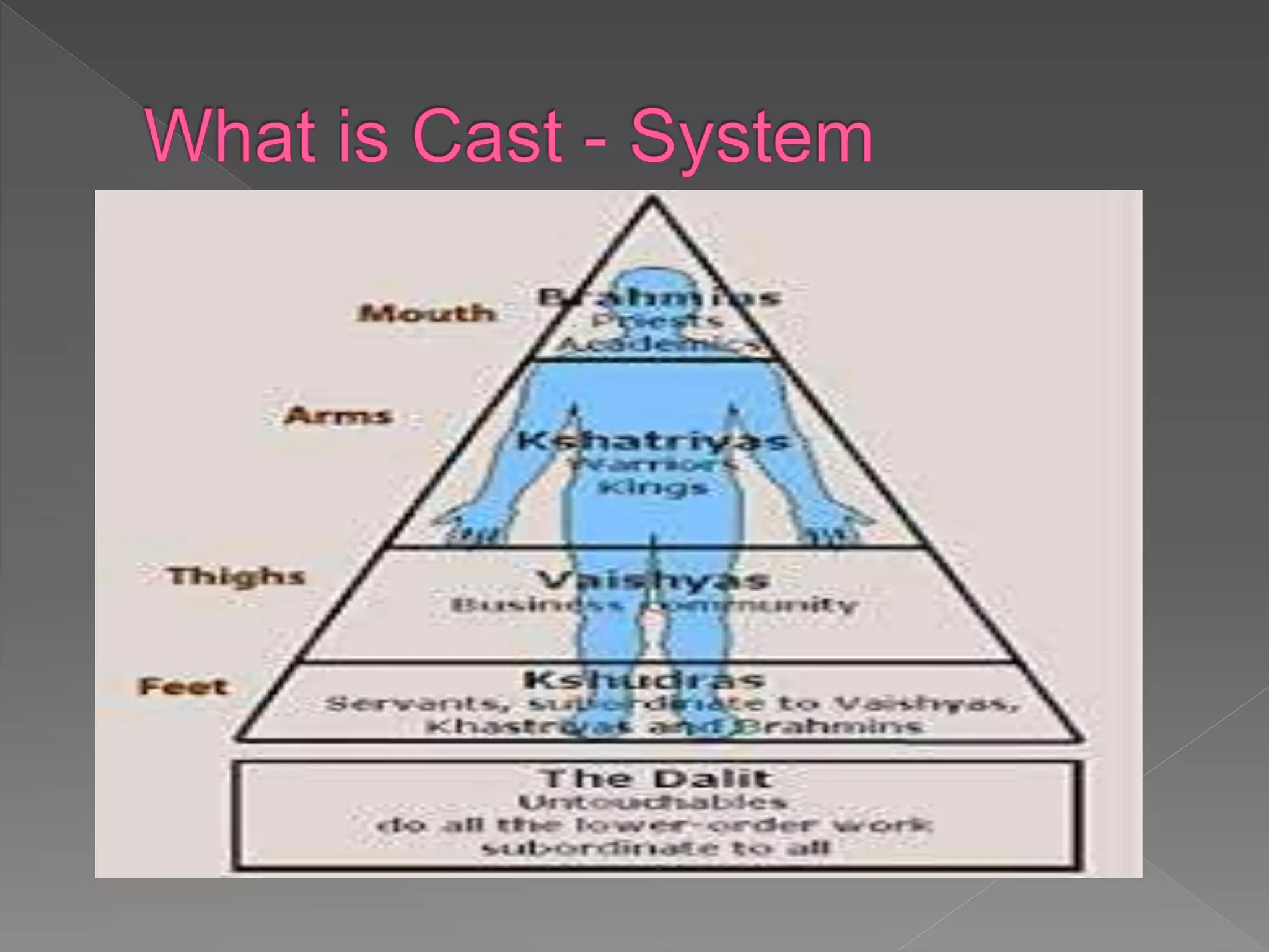 Castism in Fakeer of Jungheera | PPTX