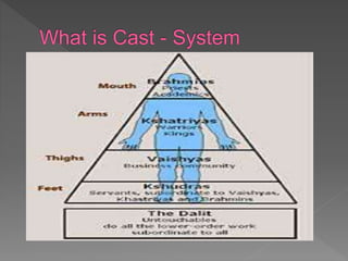 Castism in Fakeer of Jungheera | PPTX