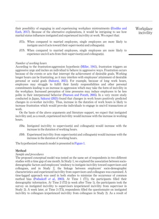 Cyber Incivility and its impact | PDF