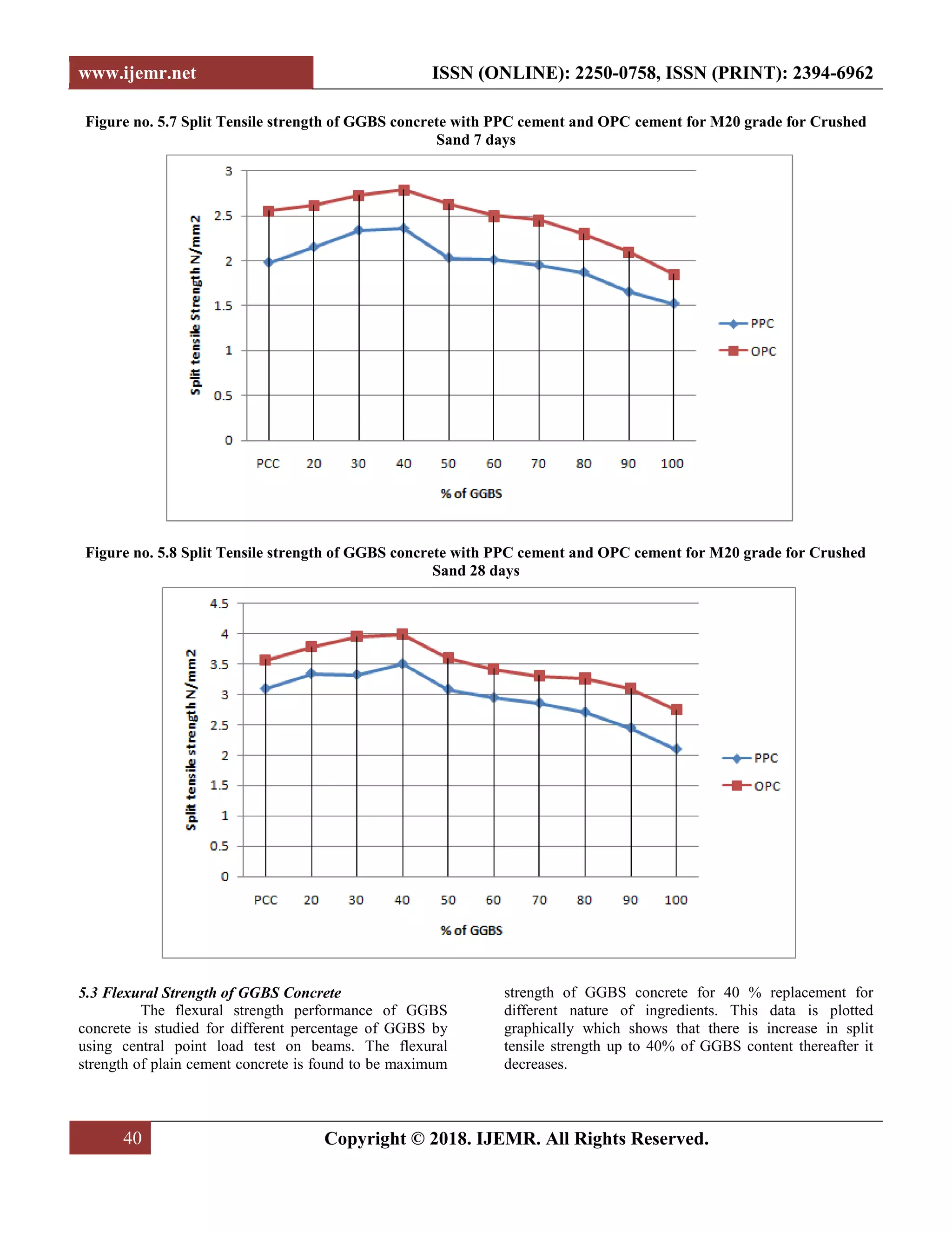 Study and Analysis of Strength of GGBS Concrete | PDF