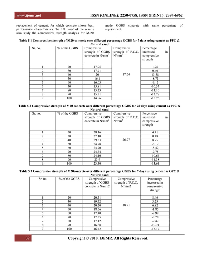 Study and Analysis of Strength of GGBS Concrete | PDF | Civil Engineering Industry | Industries