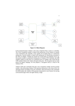 Automatic Suntracking Smart wheelchair with Real time navigation | PDF