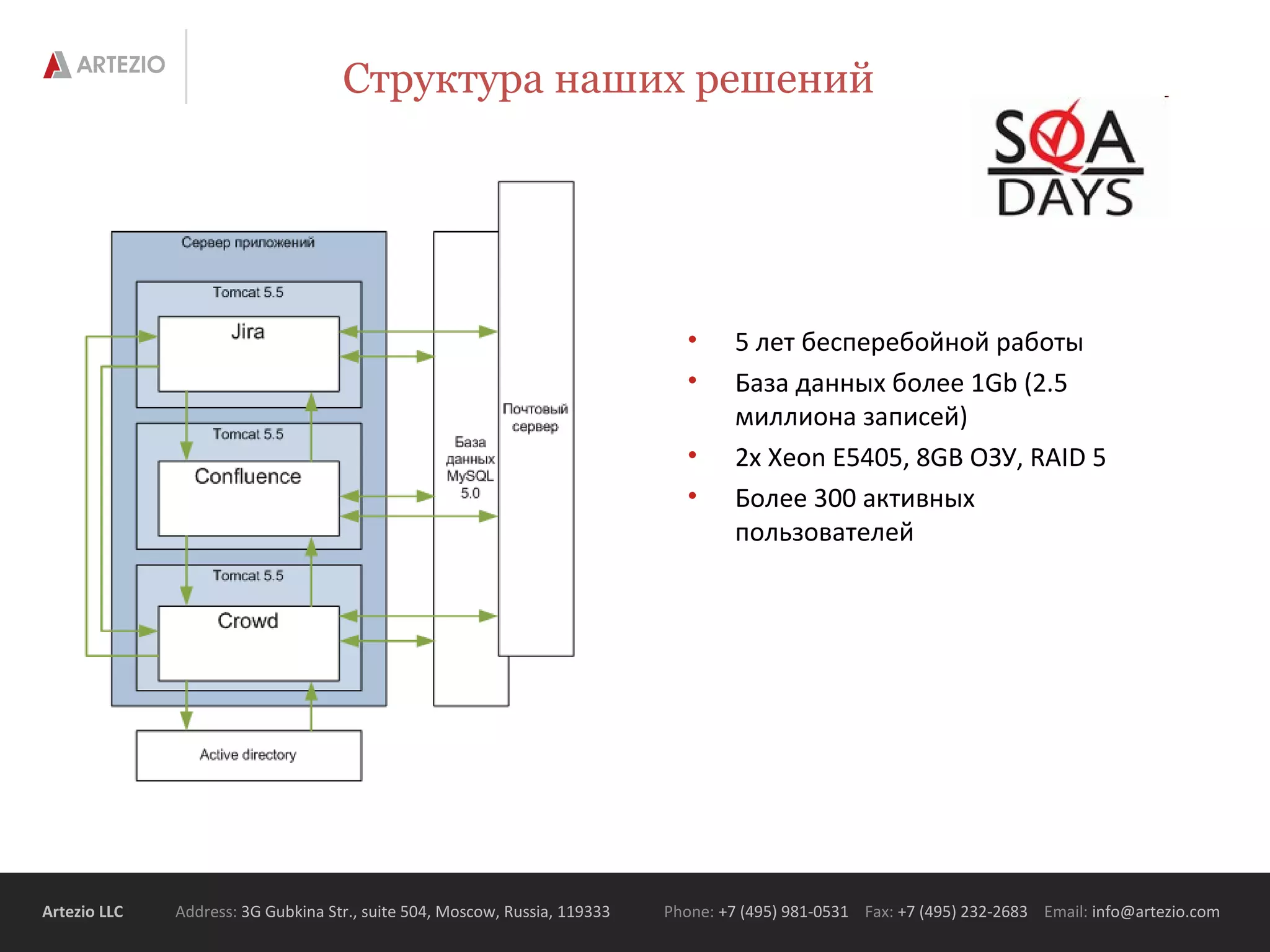 Paper 58 (supplementary file) qms using-jira_and_confluence_andrey_shagalov_artezio | PPT