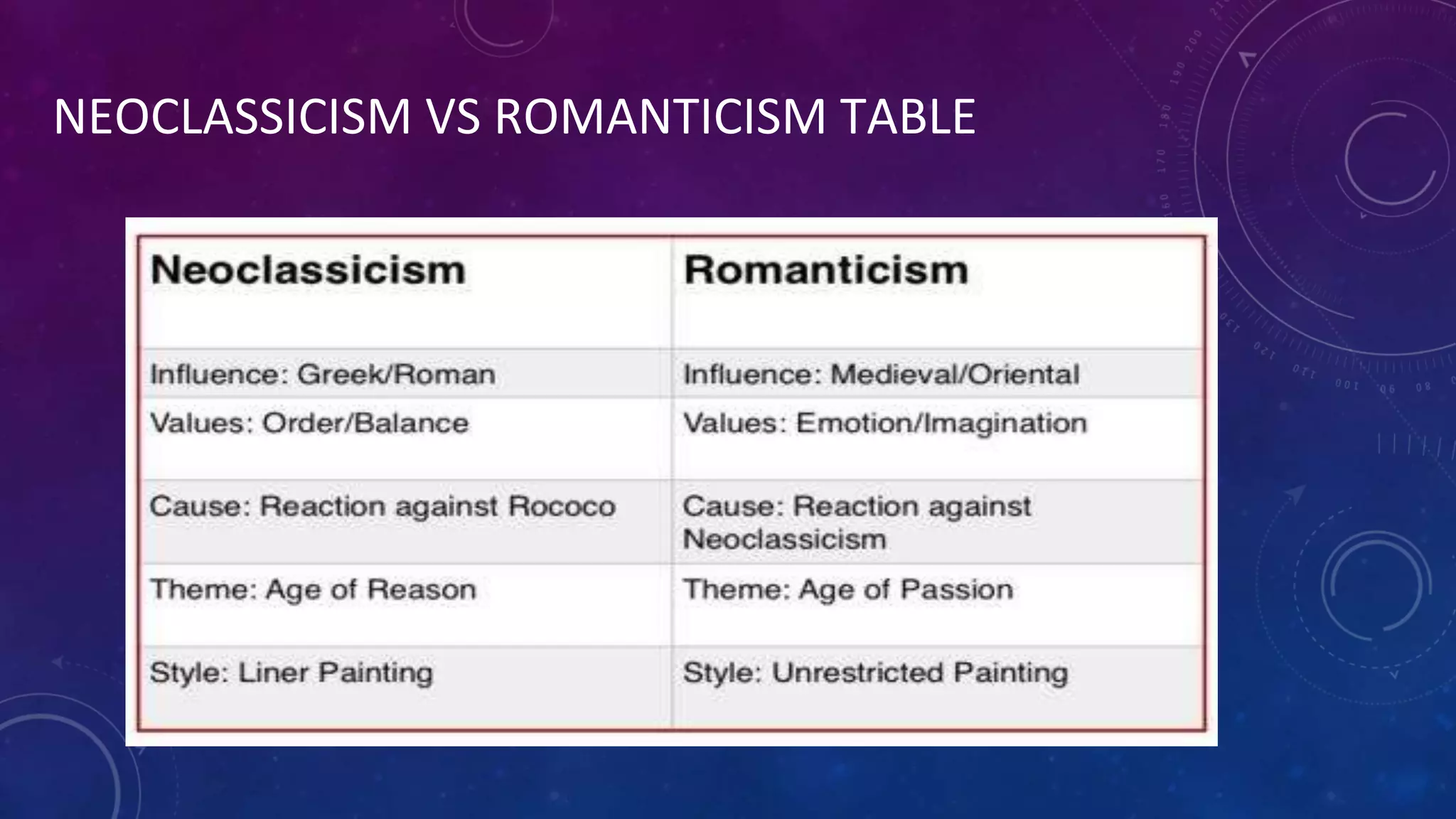 similarities and Differences Between Neoclassicism and Romanticism | PPTX