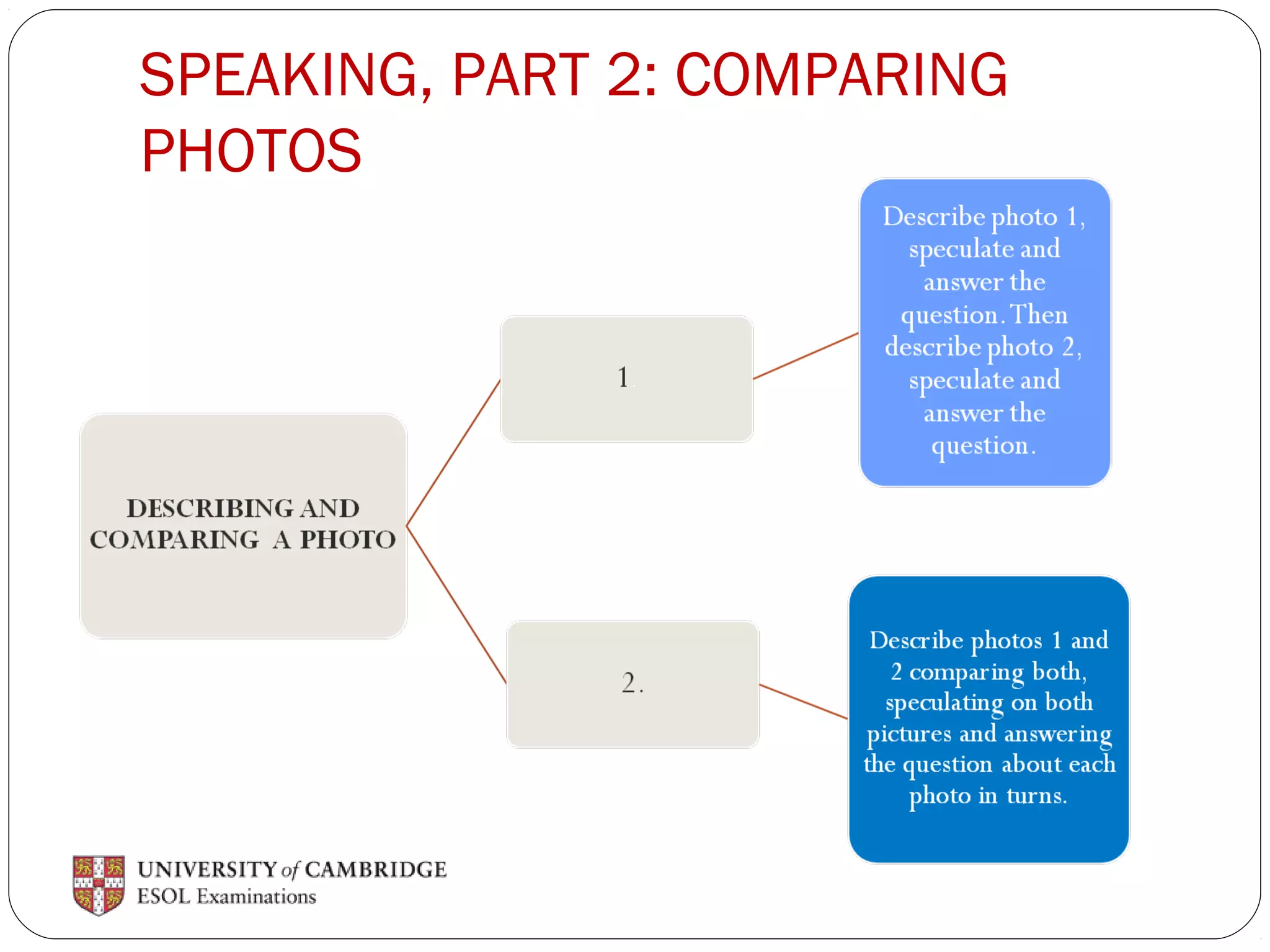 Paper 5 speaking, part 2 | PPT