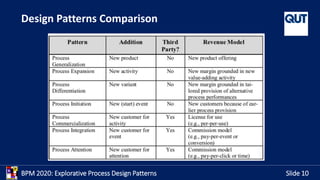 Explorative Process Design Patterns - BPM 2020 | PPTX