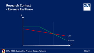 Explorative Process Design Patterns - BPM 2020 | PPT