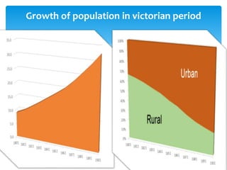 Paper 6 reflection of victorian society with the reference of oliver ...