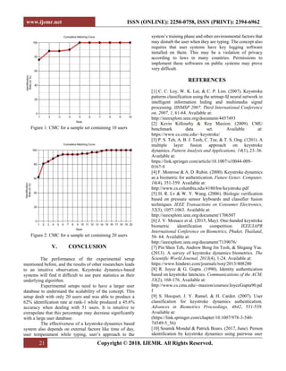 A Study of Person Identification using Keystroke Dynamics and Statistical Analysis | PDF