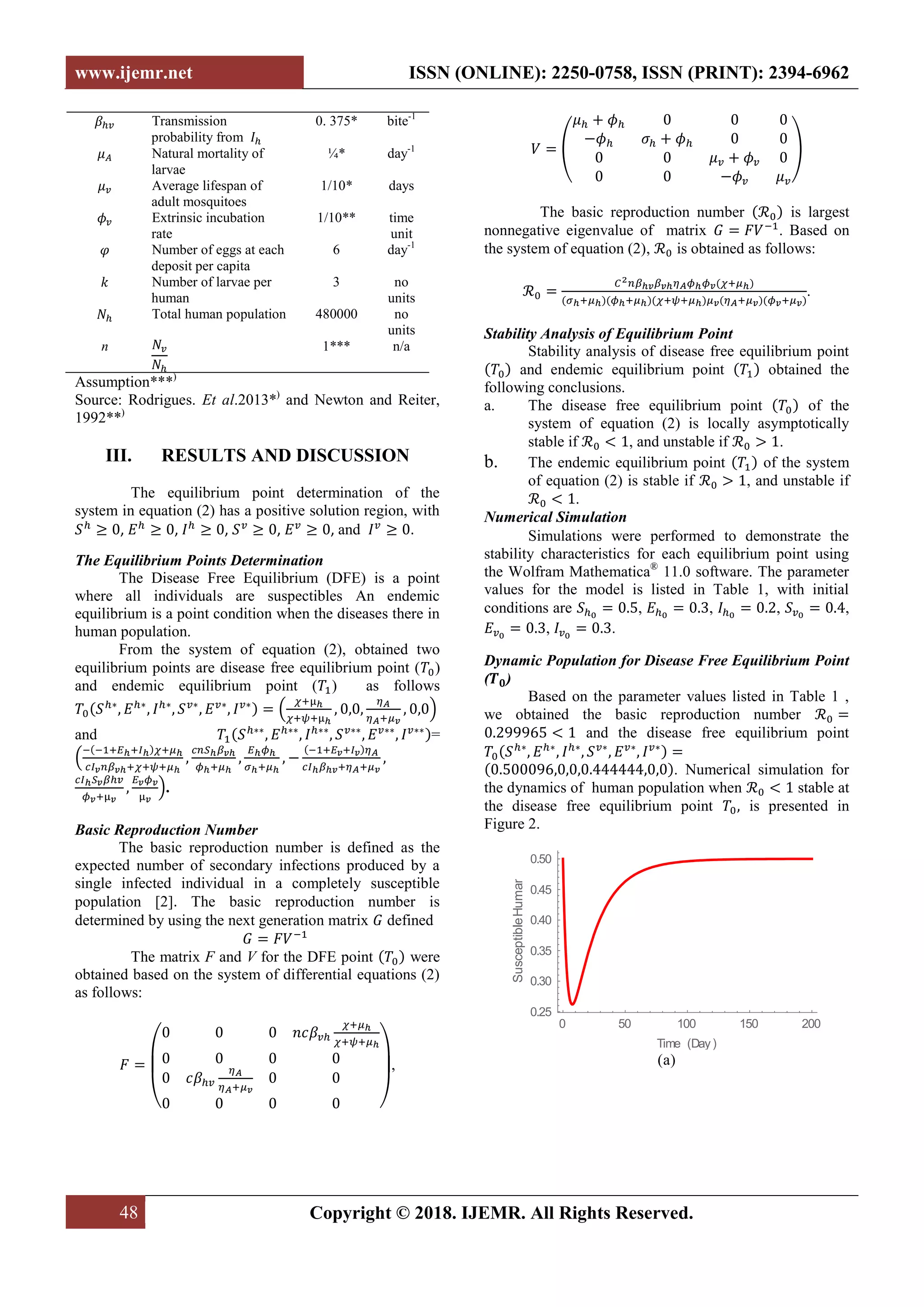 Mathematics Model Development Deployment of Dengue Fever Diseases by ...