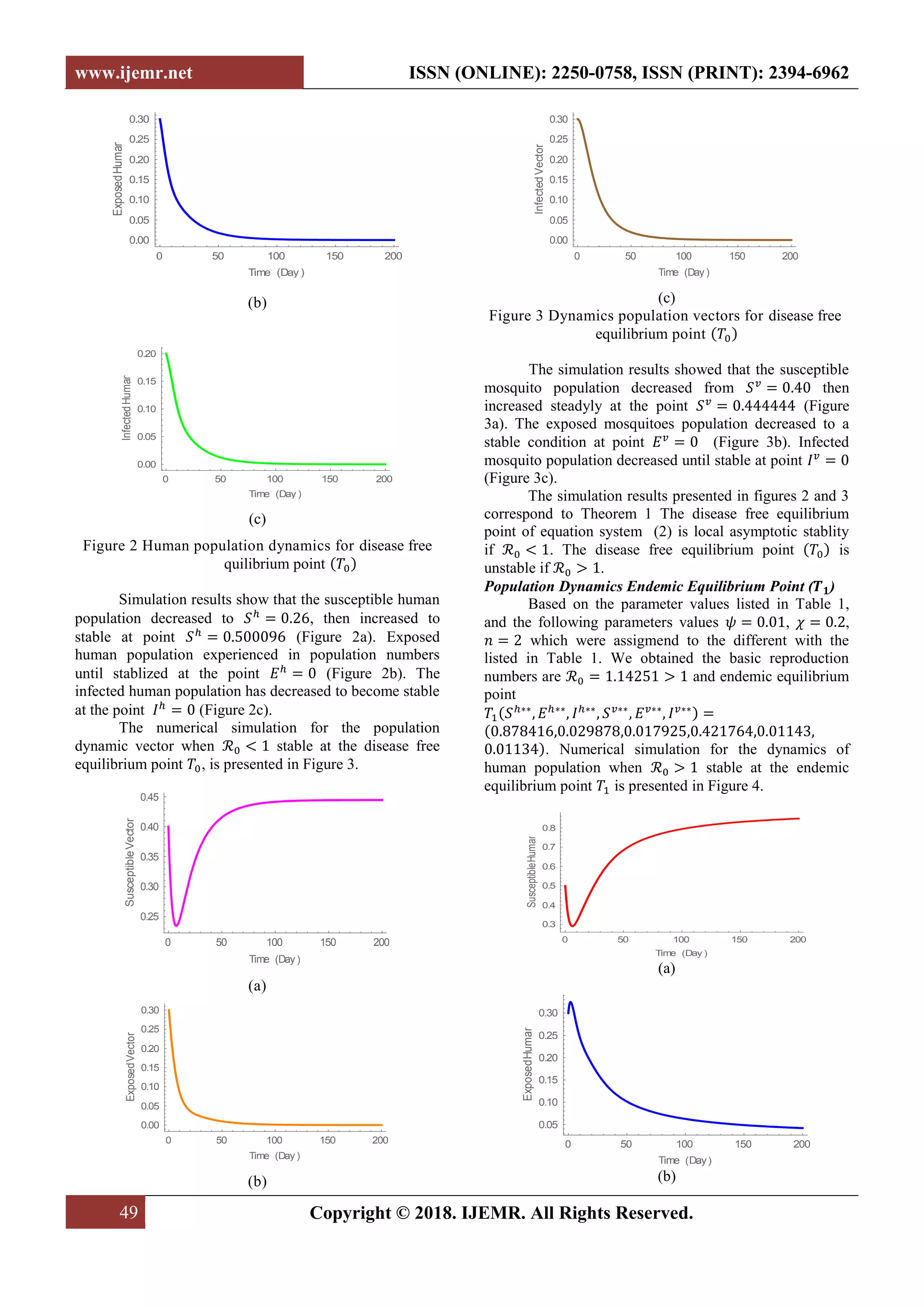 Mathematics Model Development Deployment of Dengue Fever Diseases by ...