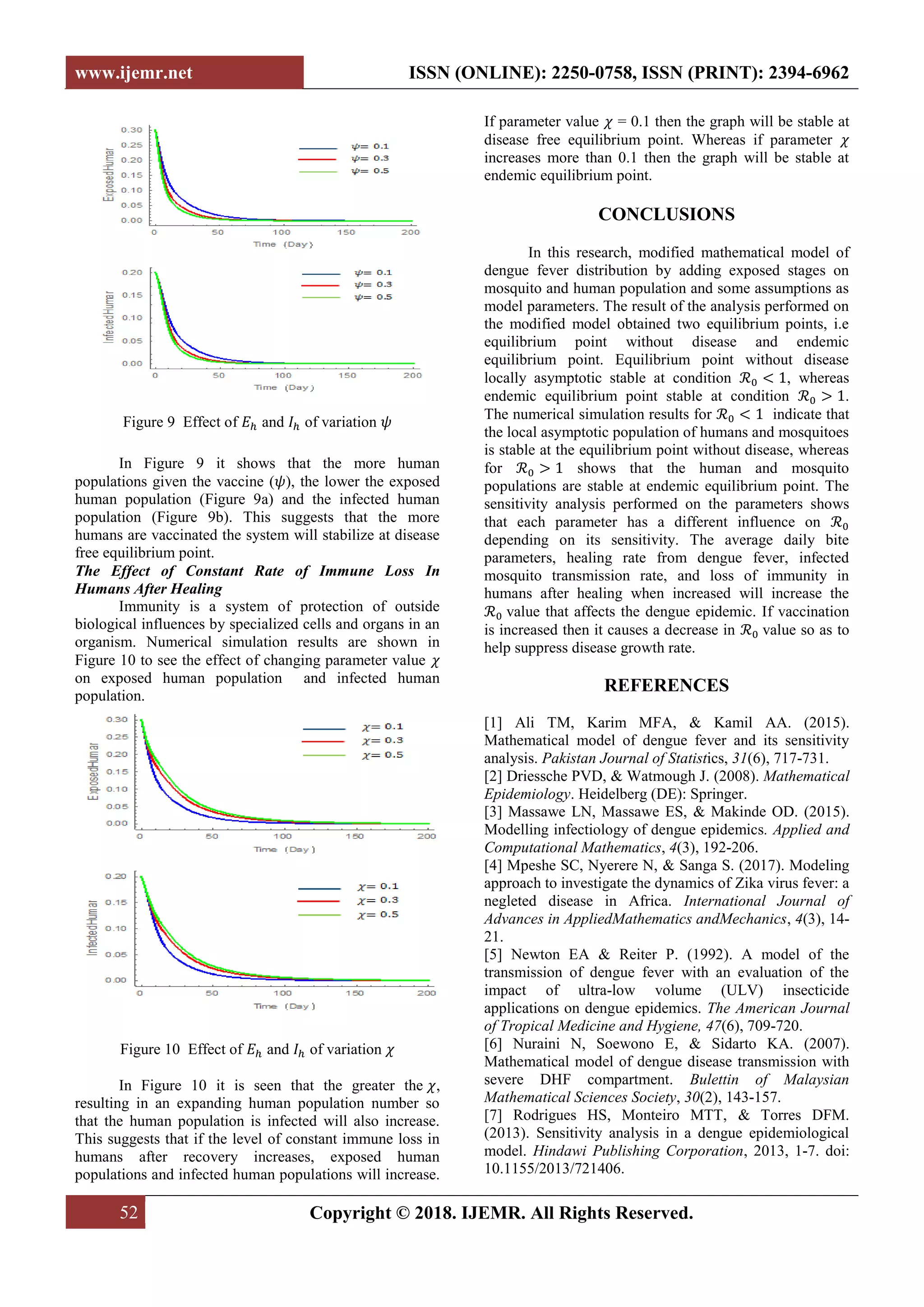 Mathematics Model Development Deployment of Dengue Fever Diseases by ...