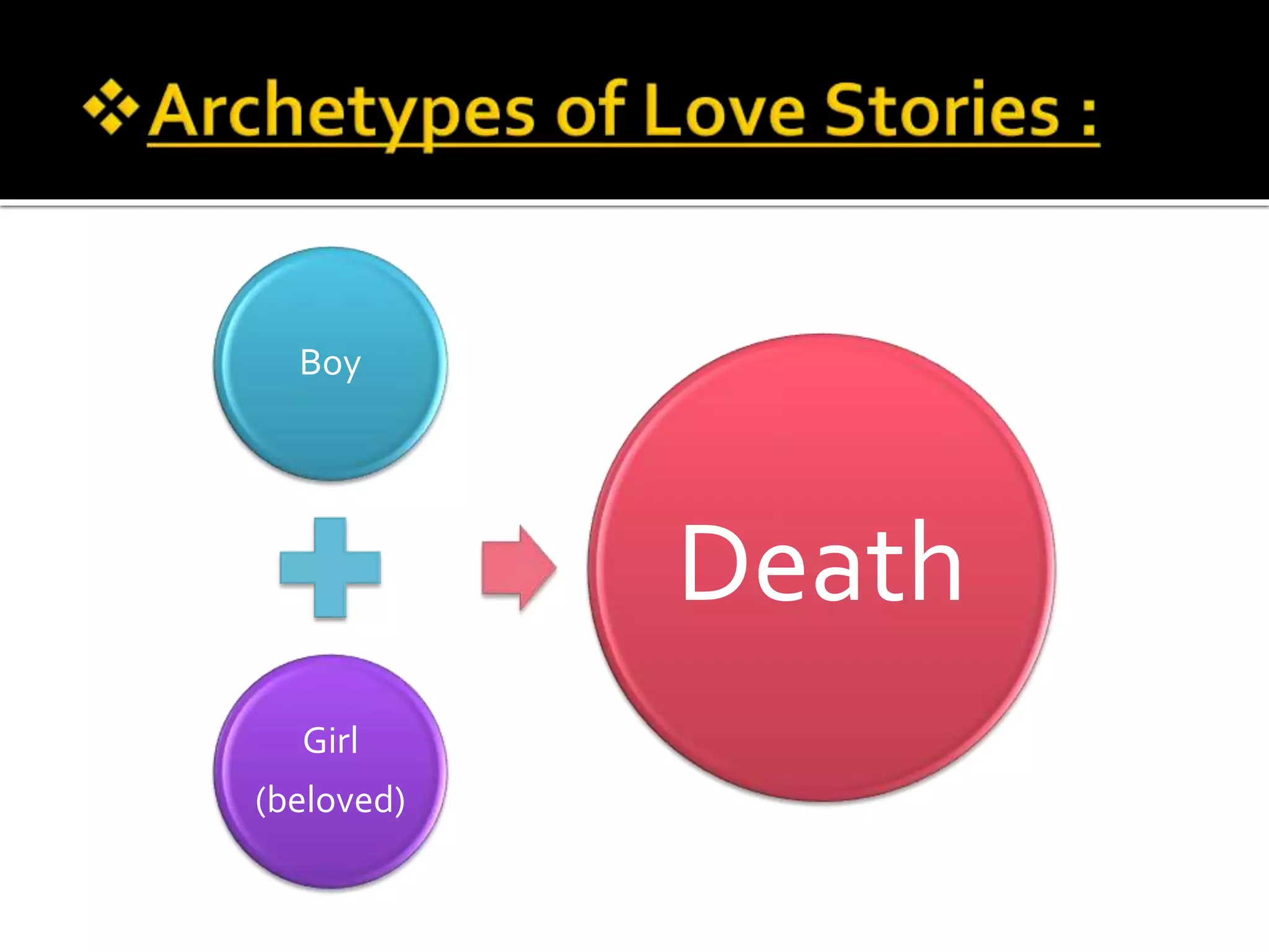 Archetypes in Hindi Movies : Character (Hero) and Love Stories | PPTX