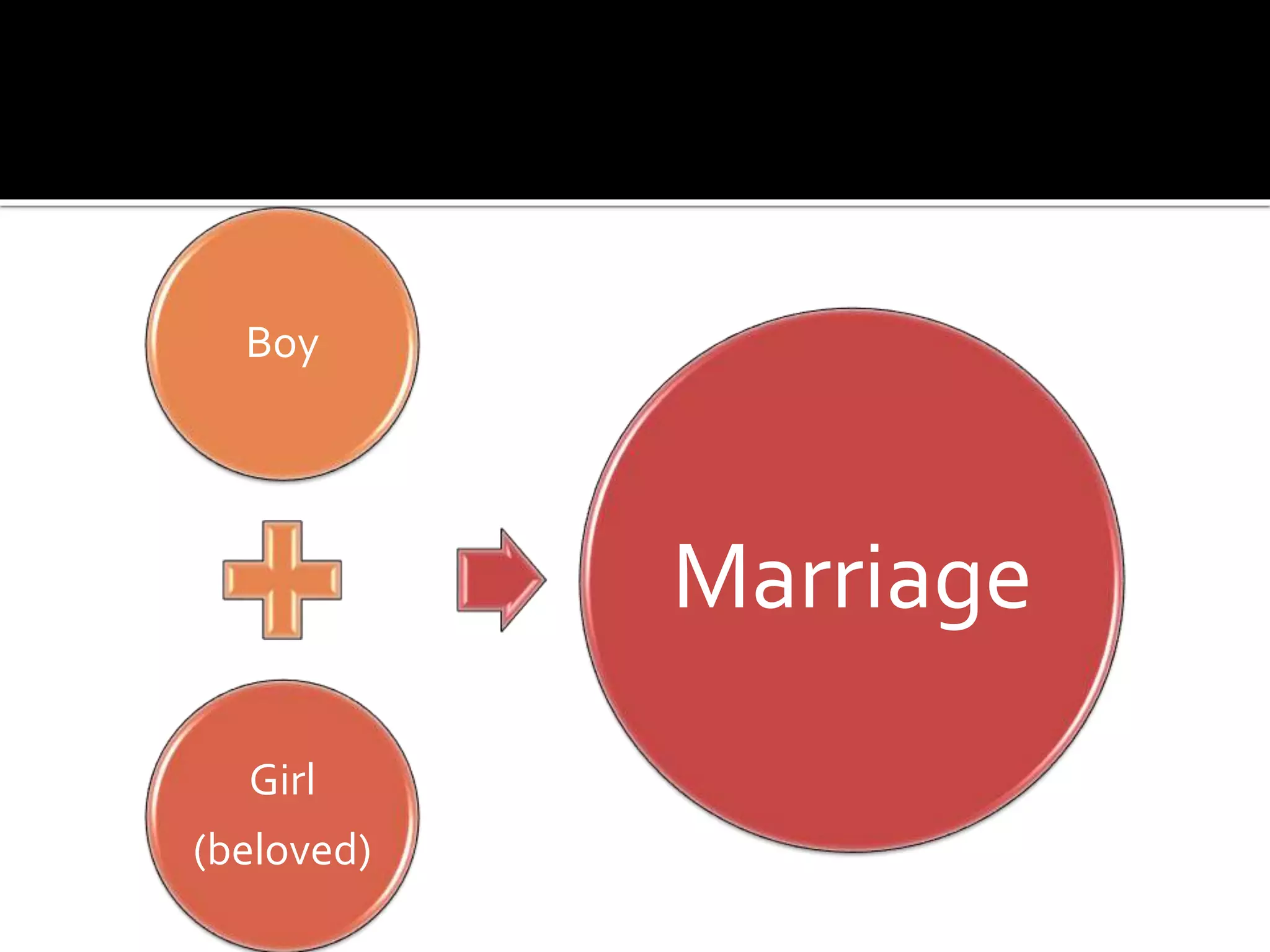 Archetypes in Hindi Movies : Character (Hero) and Love Stories | PPTX