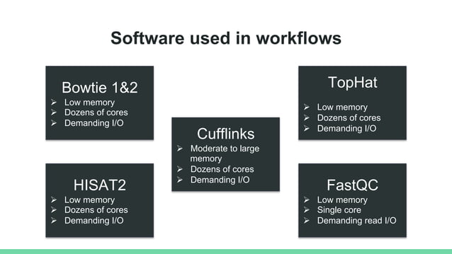 Optimizing High Performance Big Data Cancer Workflows | PPT Optimizing High Performance Big Data Cancer Workflows | PPT