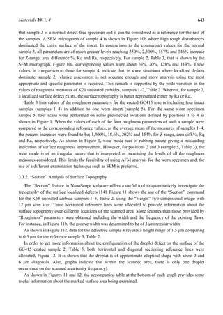 Prior Surface Integrity Assessment of Coated and Uncoated Carbide ...