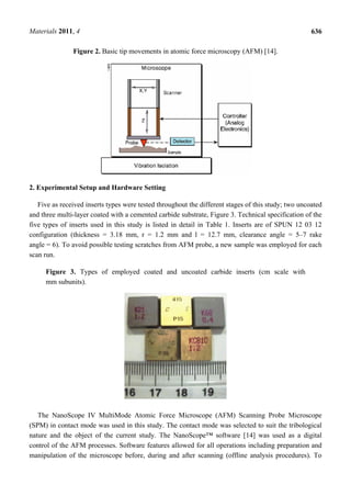 Prior Surface Integrity Assessment of Coated and Uncoated Carbide Inserts Using Atomic Force ...