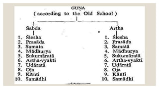 Riti As A Theory Of Language Of Literature | PPTX