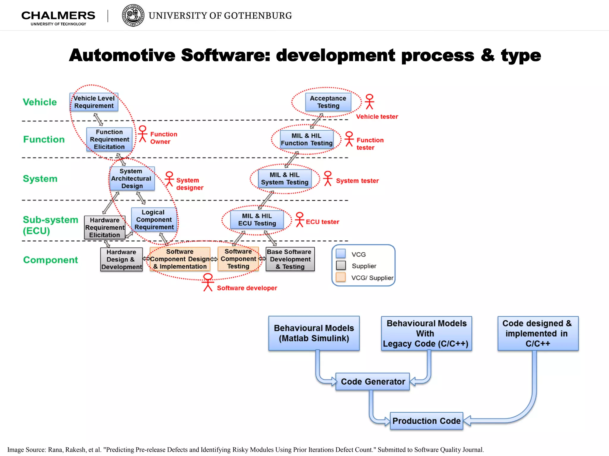 Defect Prediction Over Software Life Cycle In Automotive Domain Ppt