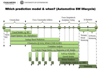 Defect Prediction Over Software Life Cycle in Automotive Domain | PPT