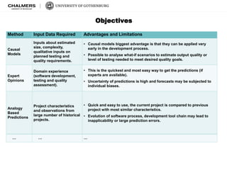 Defect Prediction Over Software Life Cycle in Automotive Domain | PPT