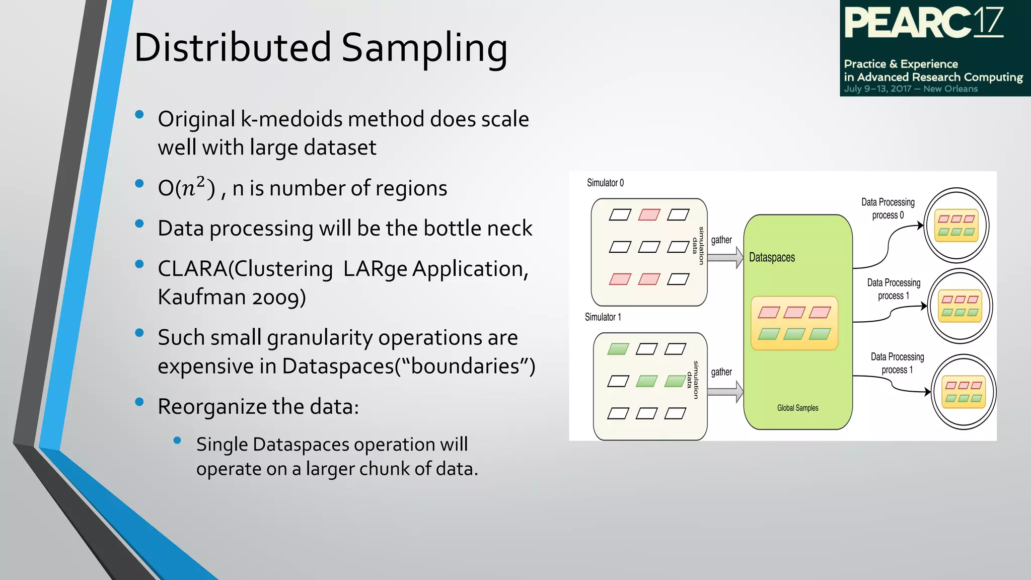 Pearc17a Real Time Machine Learning And Visualization Framework For Scientific Workflows Ppt