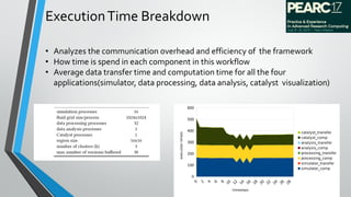 PEARC17:A real-time machine learning and visualization framework for ...