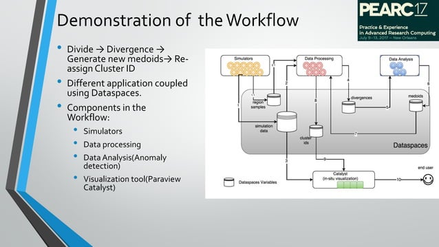 PEARC17:A real-time machine learning and visualization framework for ...