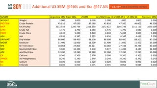Paper 9 Matthew Clark Nutritional Values of us Soy and its importance ...