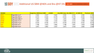 Paper 9 Matthew Clark Nutritional Values of us Soy and its importance ...