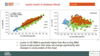 Paper 9 Matthew Clark Nutritional Values of us Soy and its importance ...