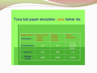 Papera | PPT