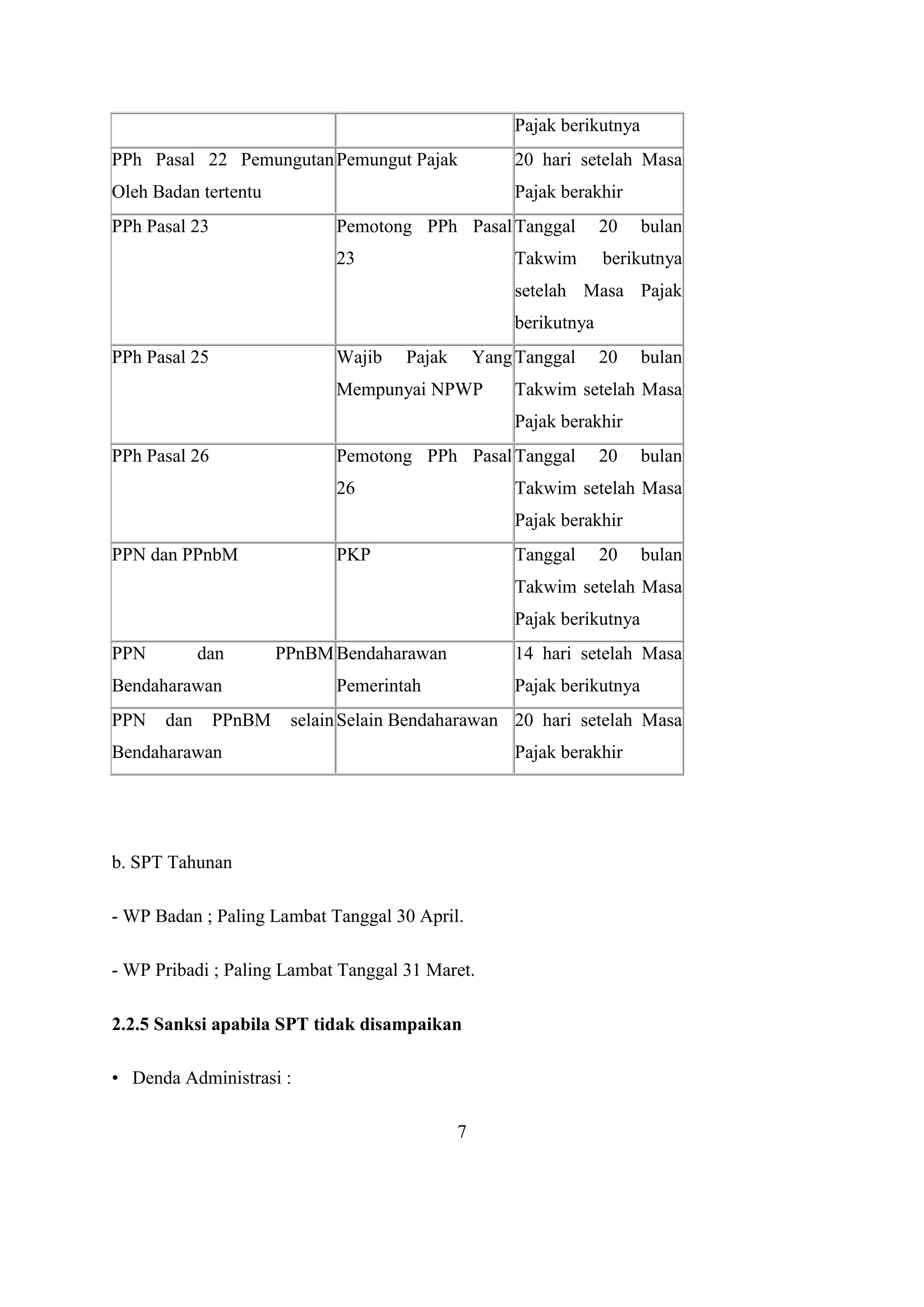 Pengelolaan SPT PPN | PDF