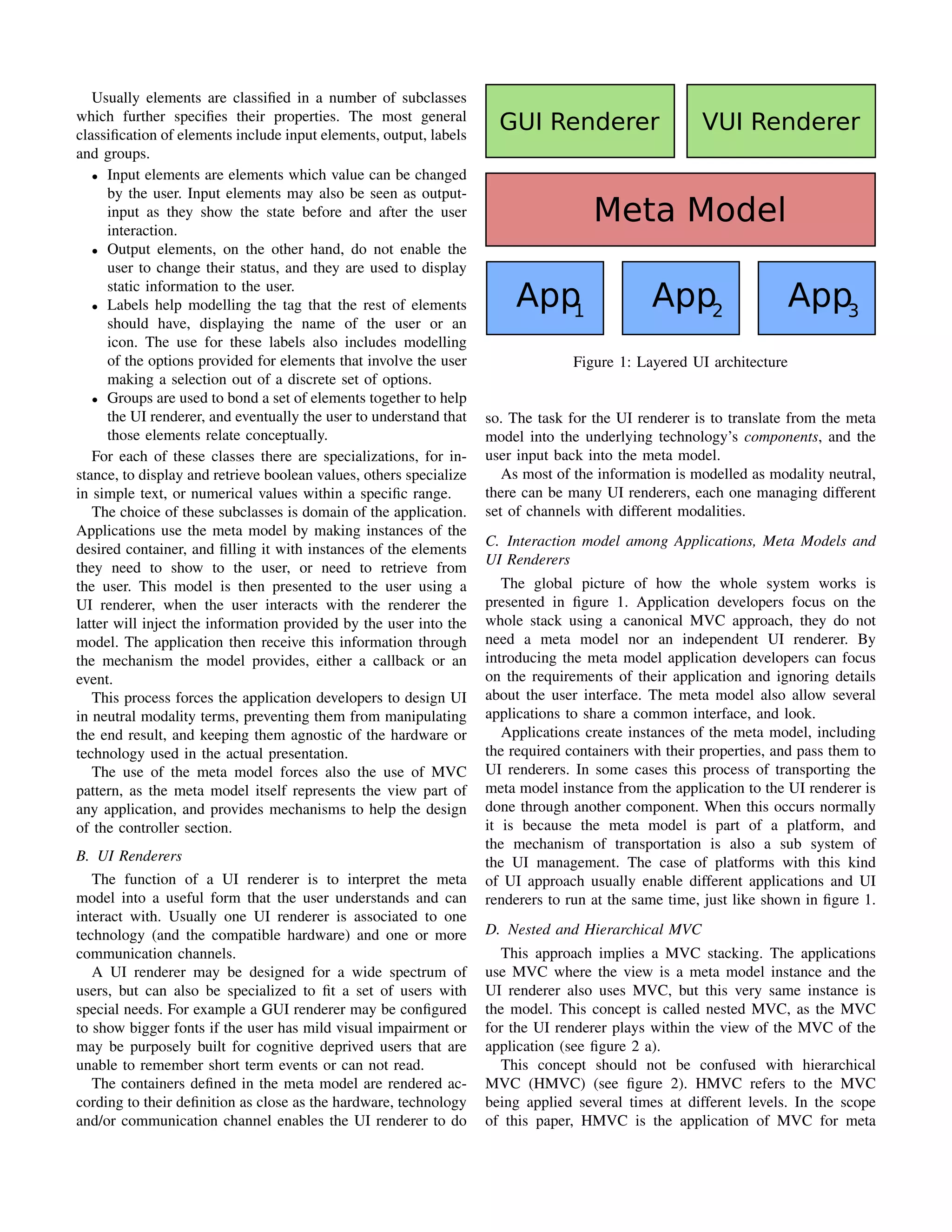 Paper Alejandro Medrano - Use of hierarchical model-view-controller architecture for user ...