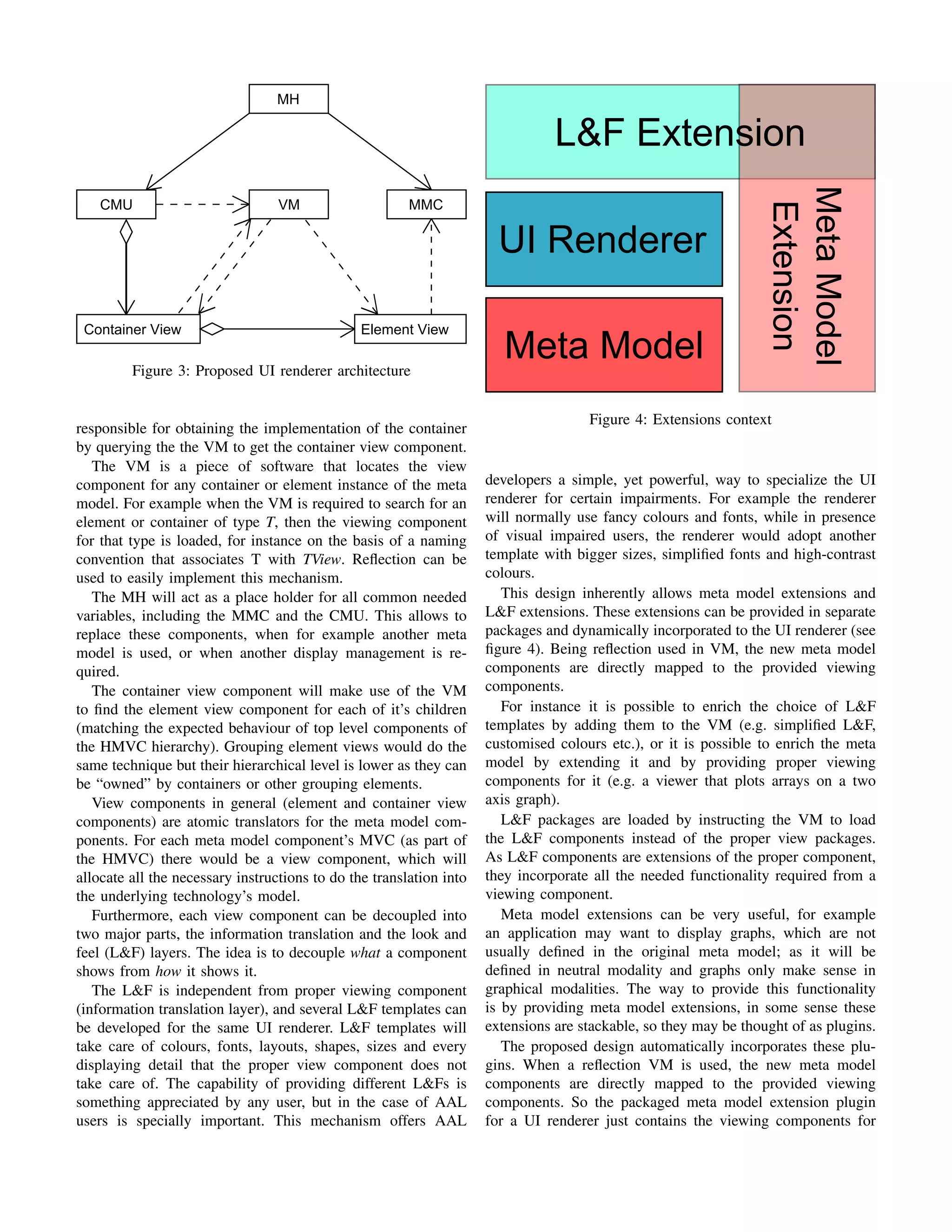 Paper Alejandro Medrano - Use of hierarchical model-view-controller architecture for user ...
