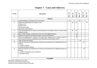 Paper analysis GTU KDM | PDF