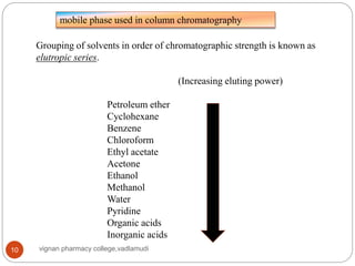 Paper and column and tlc | PPTX